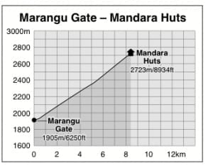 The Marangu Route: is it really that bad? - Climb Mount Kilimanjaro